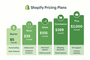 Shopify Pricing 2025 – Plans & Comparisons [February]