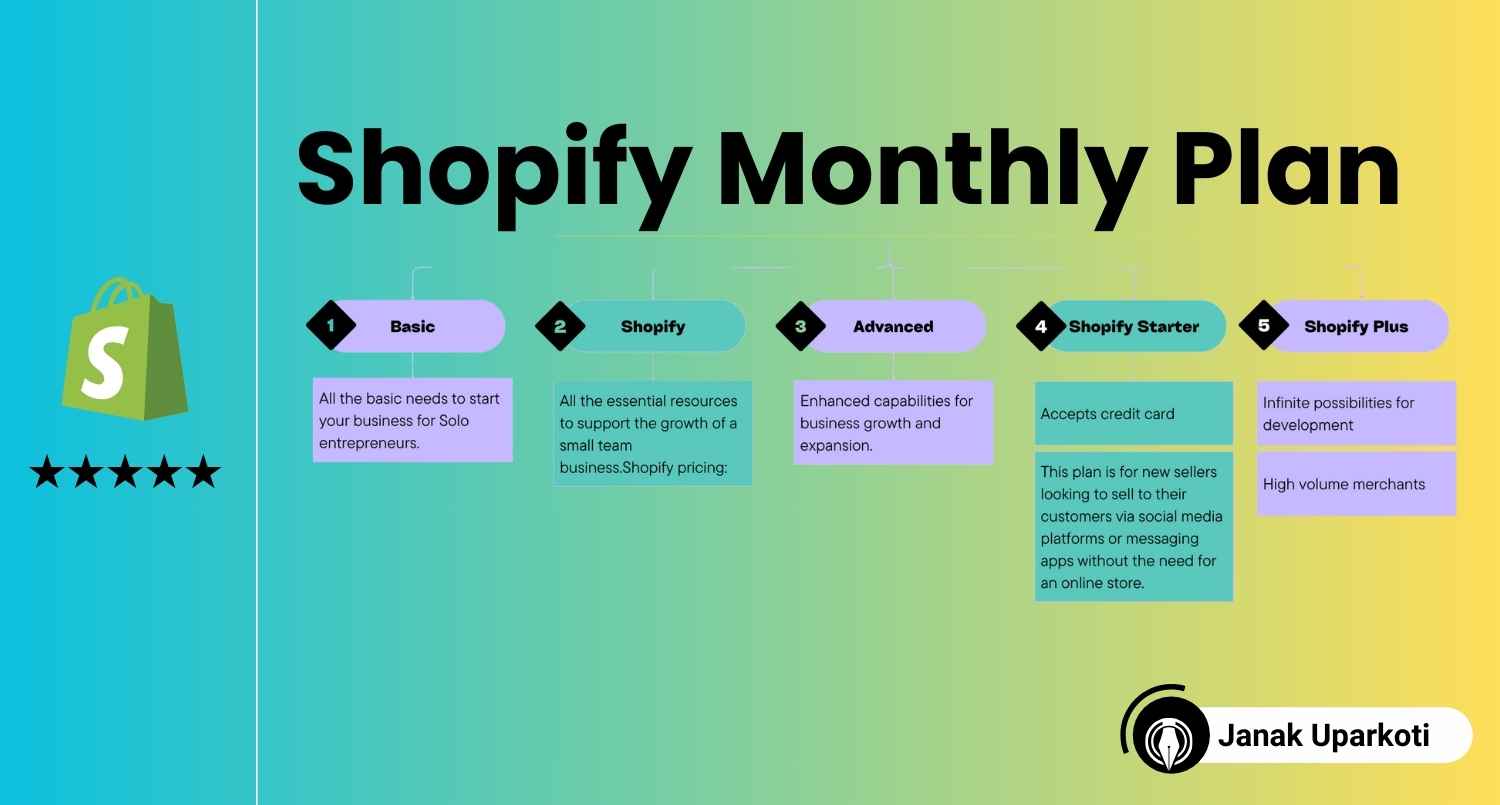 Shopify Pricing Plans: The Ultimate Guide for 2025 August 2025